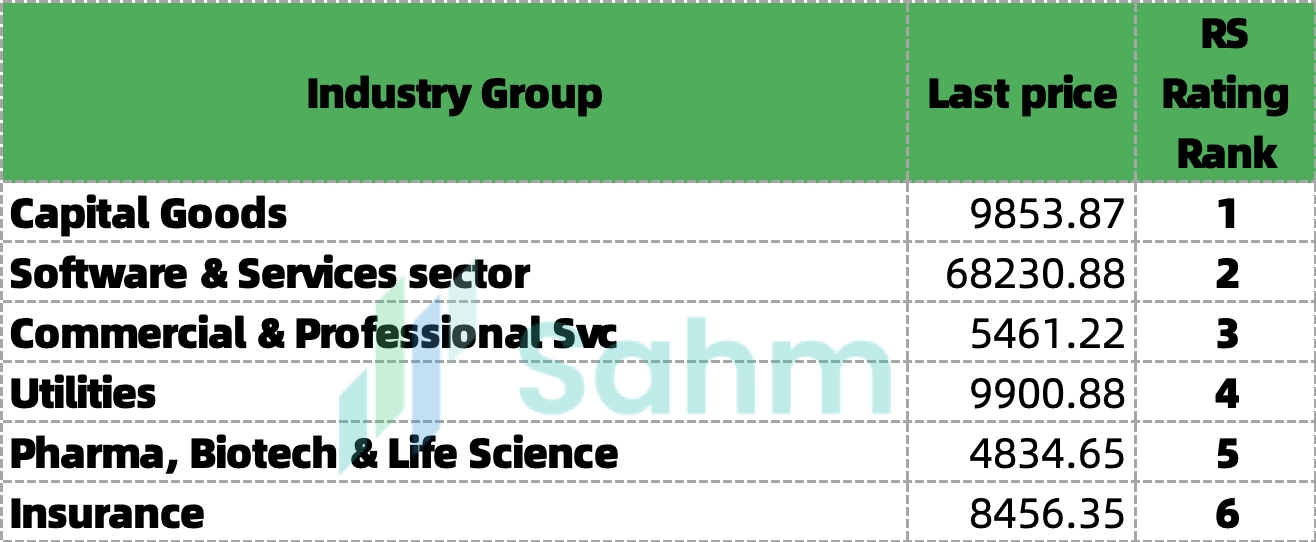 2023 TASI Stock Top Rankings, Are They on Your 2024 Watchlist?