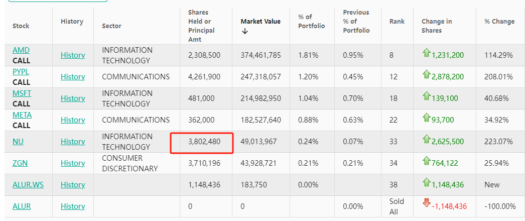 A Look at PIF's US Equity Holdings in Q2 2024