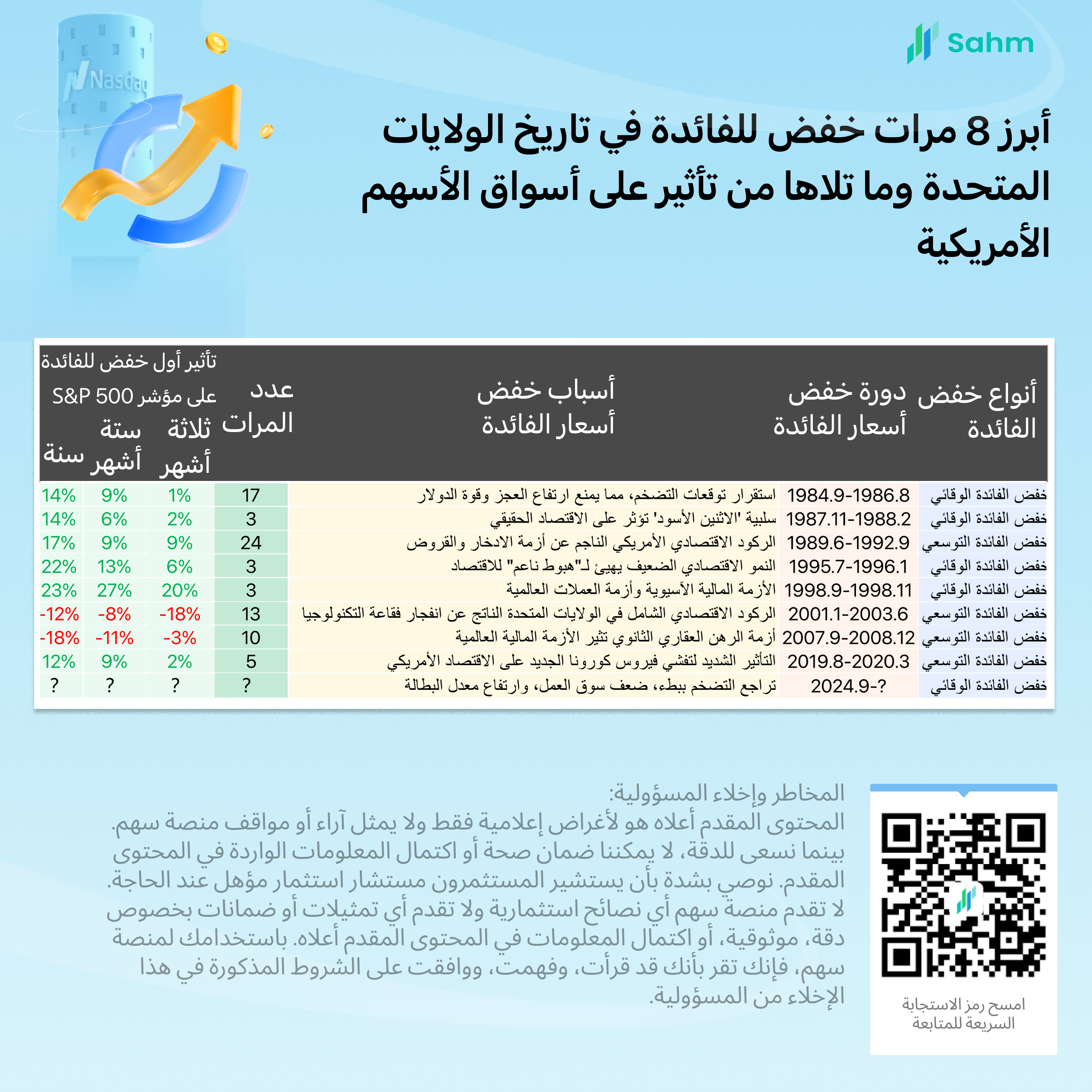 In One Chart | Fed's Massive 50bp Rate Cut! Are the Magnificent Seven Primed for a Rally?