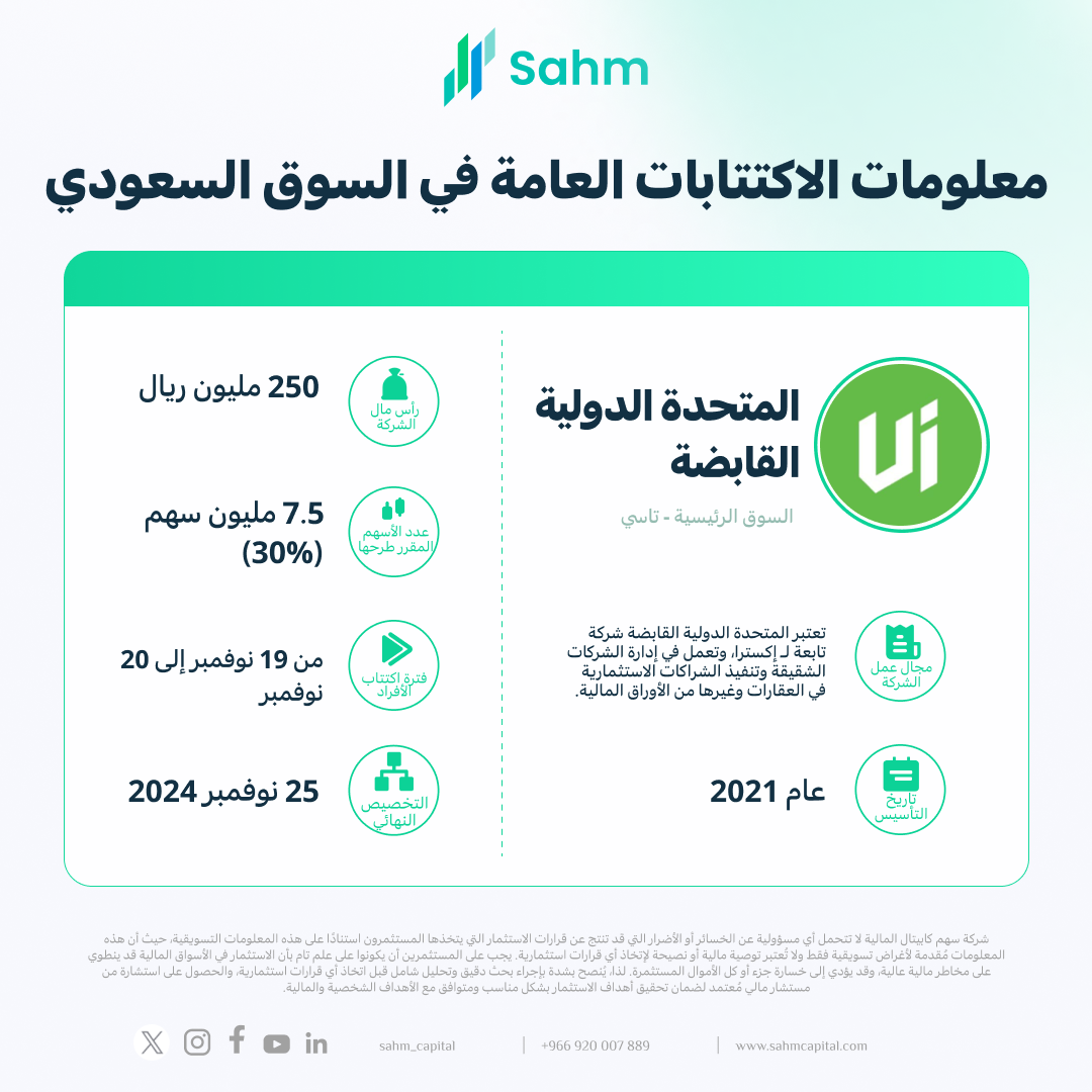 IPO Monitor | UIHC's Retail Subscription Now Open on Sahm, The Sharia ...