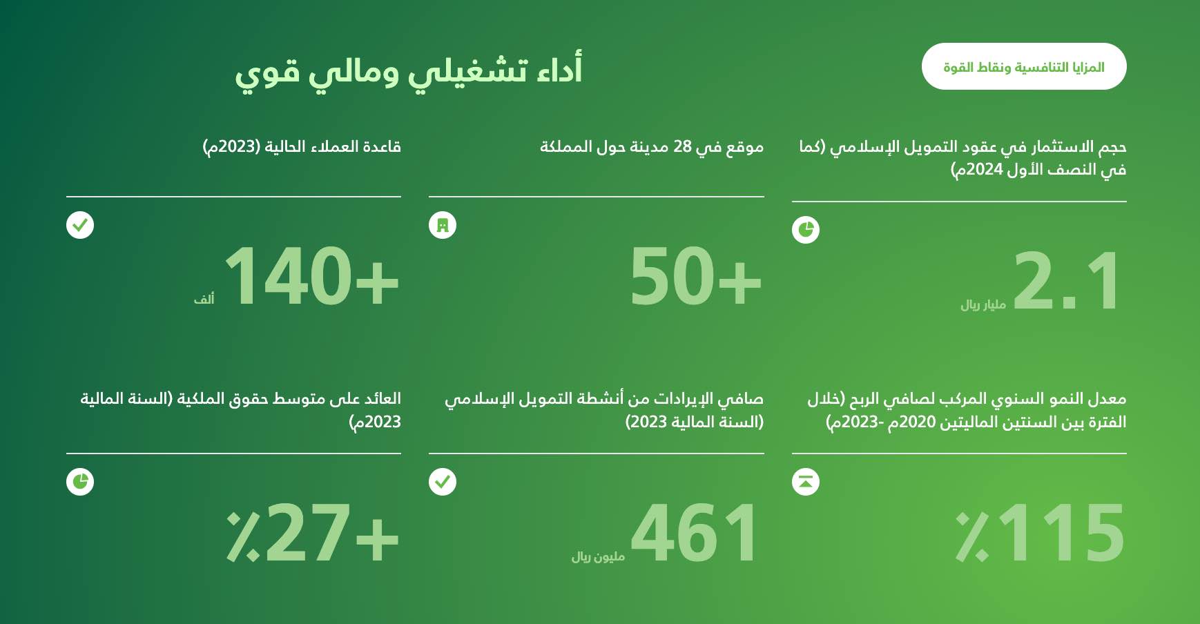 IPO Monitor | UIHC's Retail Subscription Now Open on Sahm, The Sharia ...
