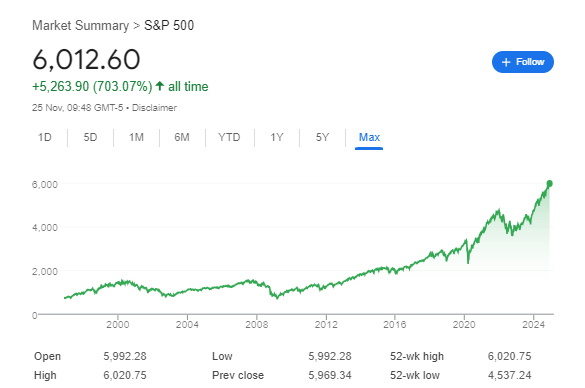 US Stock Indices Continue to Rise, S&P 500 Hits Record