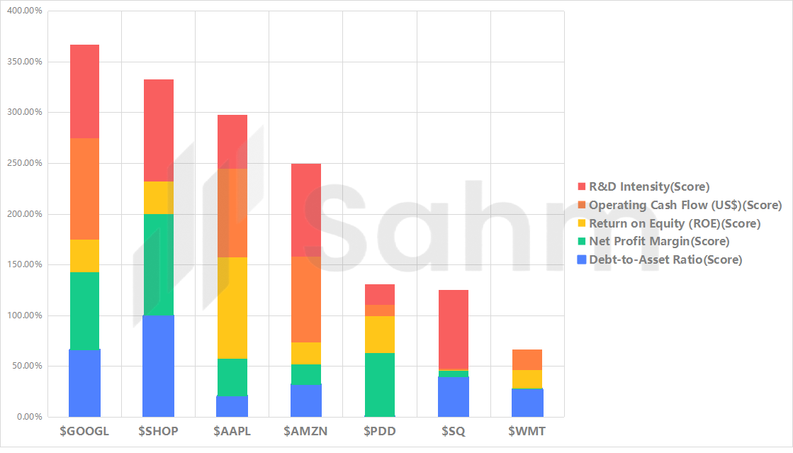 In One Chart | Choose Your AI-Driven E-Commerce Stocks to Capitalize on ...
