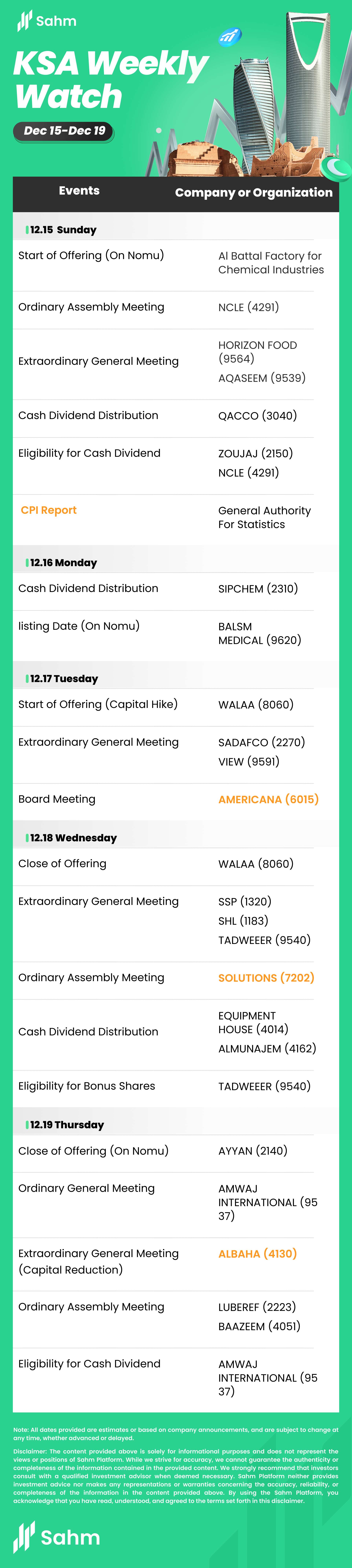 Weekly Watch | Saudi CPI Report; ALBAHA (4130) Capital Reduction ...