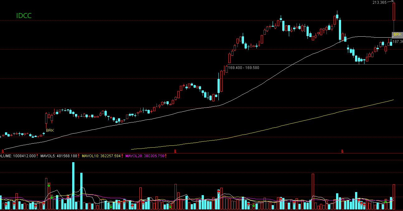 Breakthrough And Pullback | 5 Stocks to Watch And Technical Charts ...