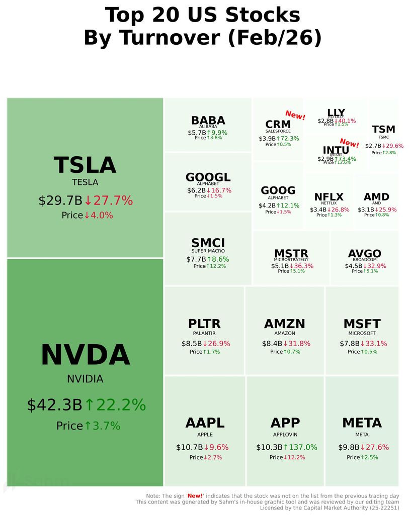 In One Chart | TSLA Price Down 19% in Last 5 Days; CRM, INTU Joined Top ...