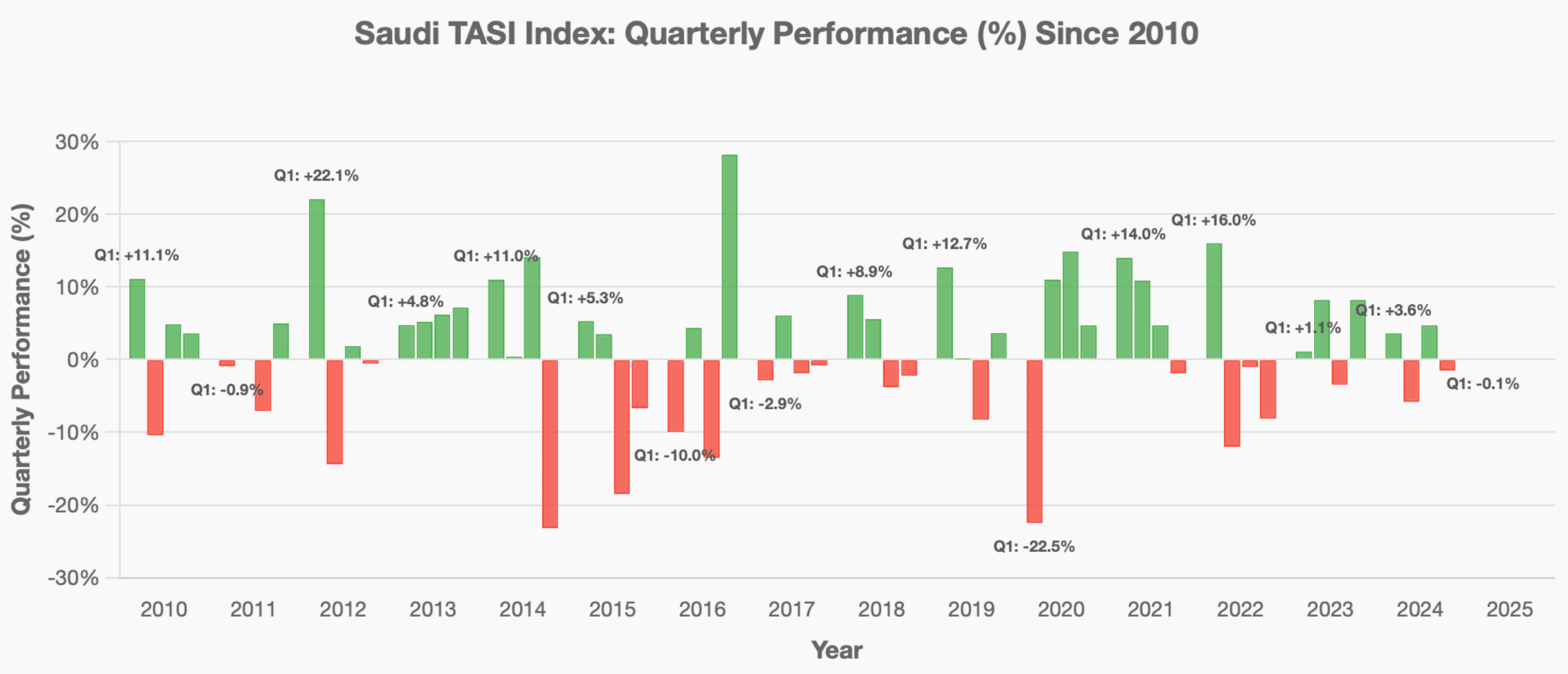 Saudi Market Set to Reopen: TASI Q1 Analysis and Top 5 Stocks You Need ...