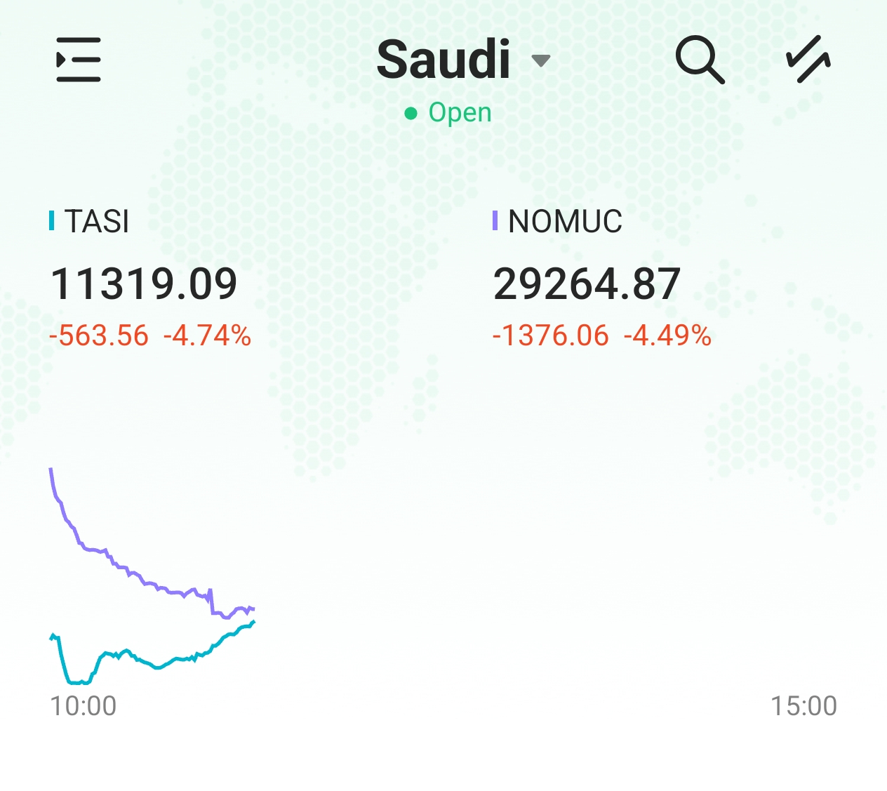 Market Movements Now | TASI Index Drops 4.7% on US Tariffs and Oil ...