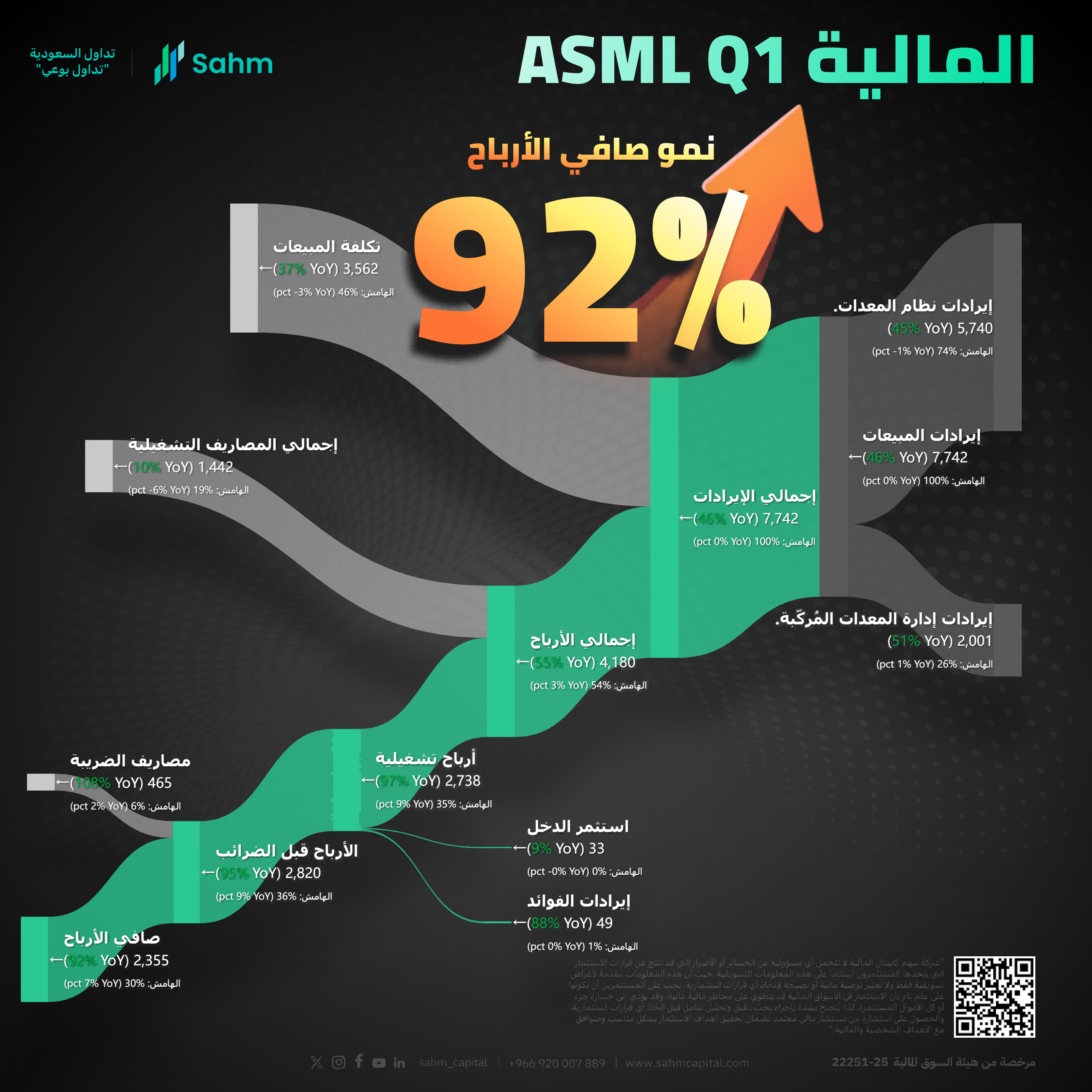 In One Chart Asml Plummets By 5 What Happened