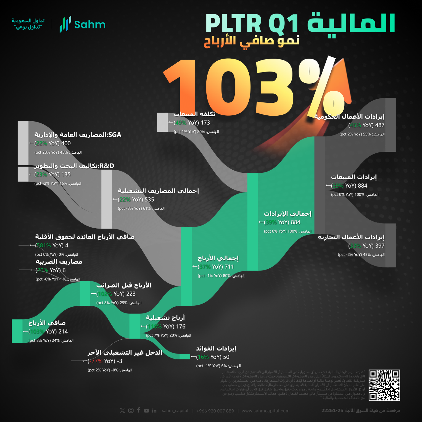 In One Chart | PLTR Ranks 1st in Top 20 US Stocks by Turnover; HIMS ...