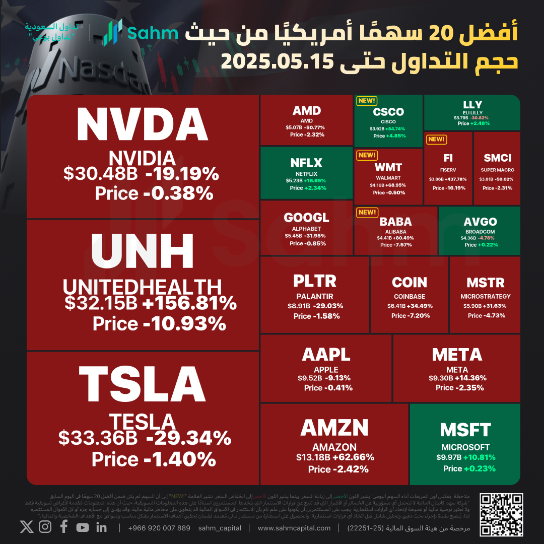 في رسم بياني واحد | تواجه UNH تحقيقًا جنائيًا، وTSLA تحت التدقيق؛ انضمت ...