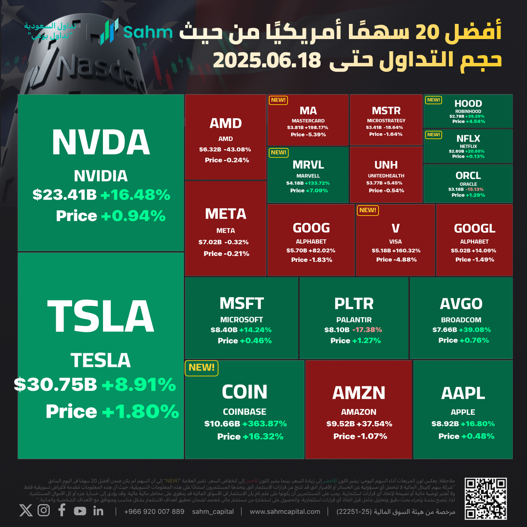 In One Chart | CRCL Rises 33.82% Again, Up Over 540% Since Listing ...