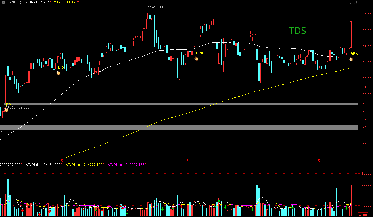 Breakthrough And Pullback | 4 Stocks Deserve Close Attention: ASND, BYD ...
