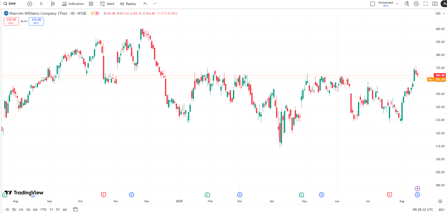 Stocks to Watch | Even Buffett Is Betting Big! Fed Rate Cut ...