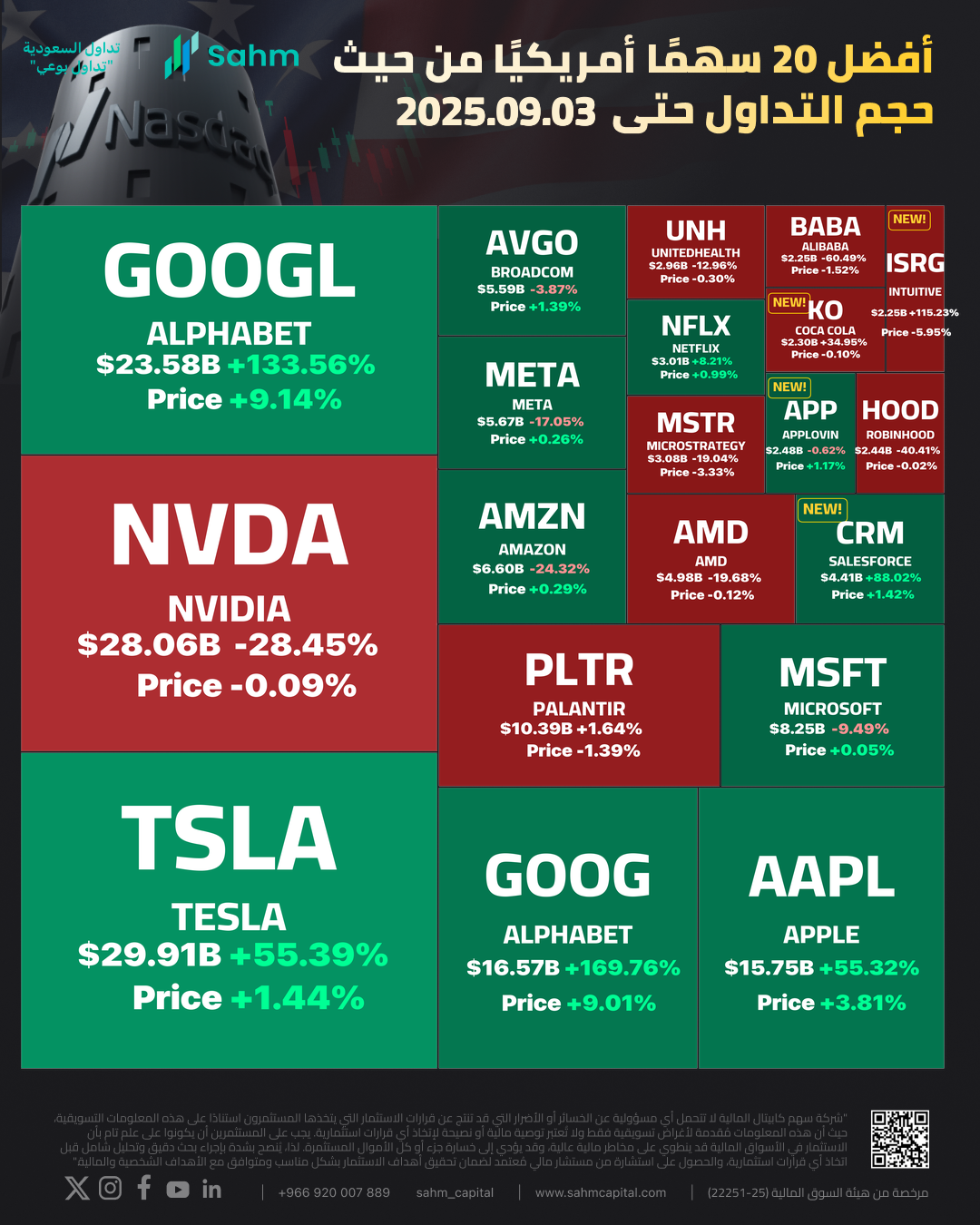 In One Chart | Google Steps Up AI Chip Competition Against Nvidia ...