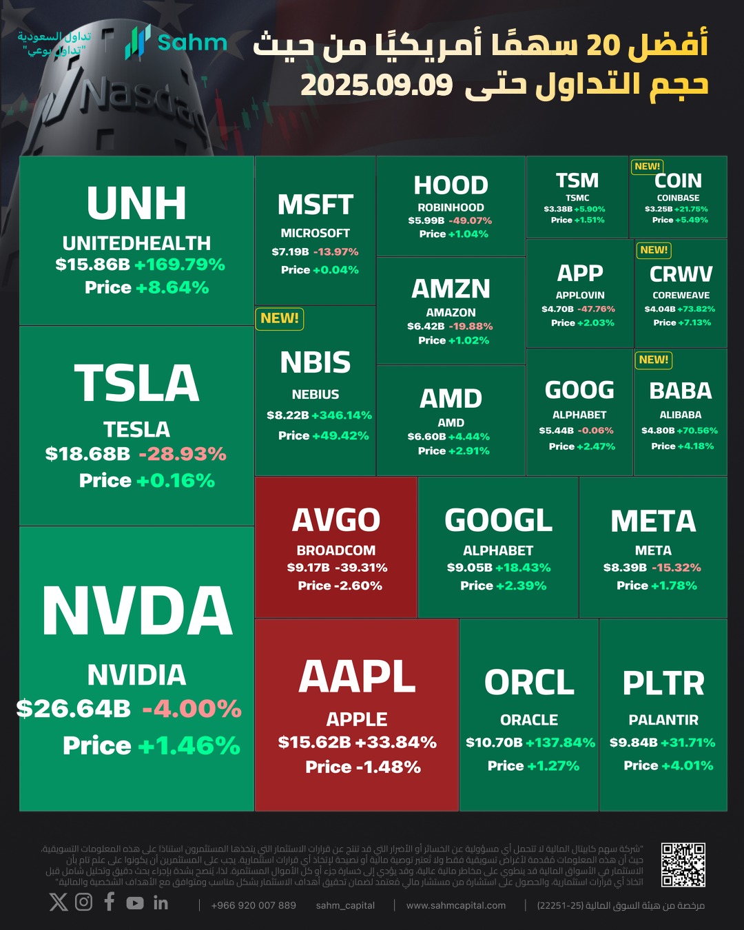 In One Chart | Apple Debuts iPhone 17 Series- What Happened to Top 20 ...
