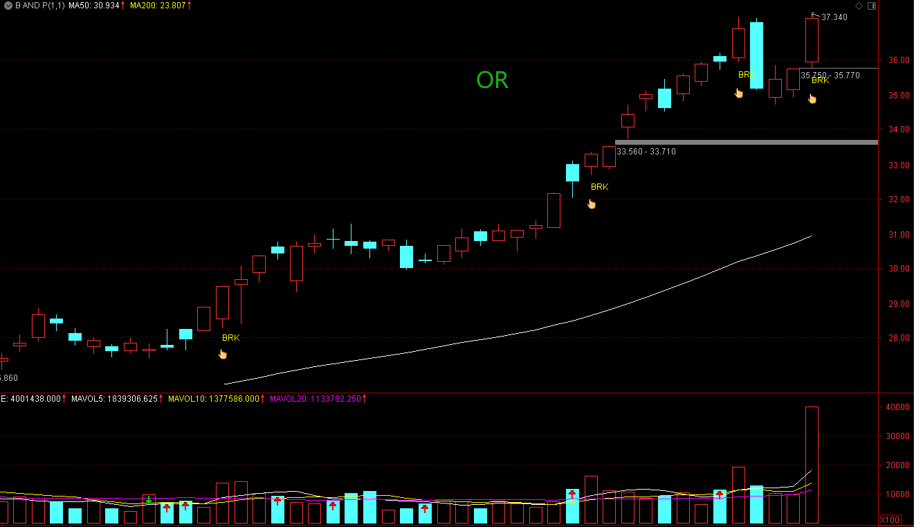 Breakthrough And Pullback | 8 Stocks Deserve Close Attention: OR, SAND ...