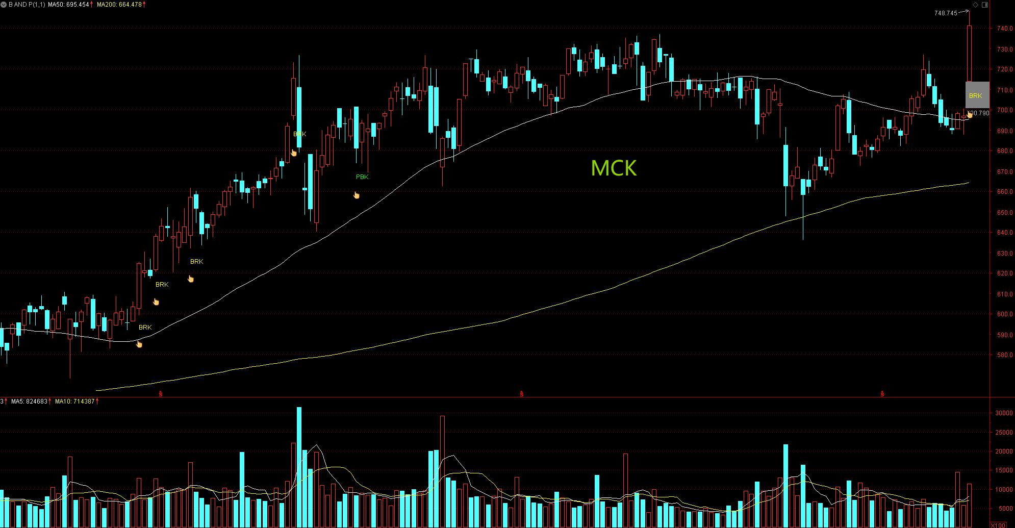 Breakthrough And Pullback | 2 Stocks Deserve Close Attention: TDUP And MCK