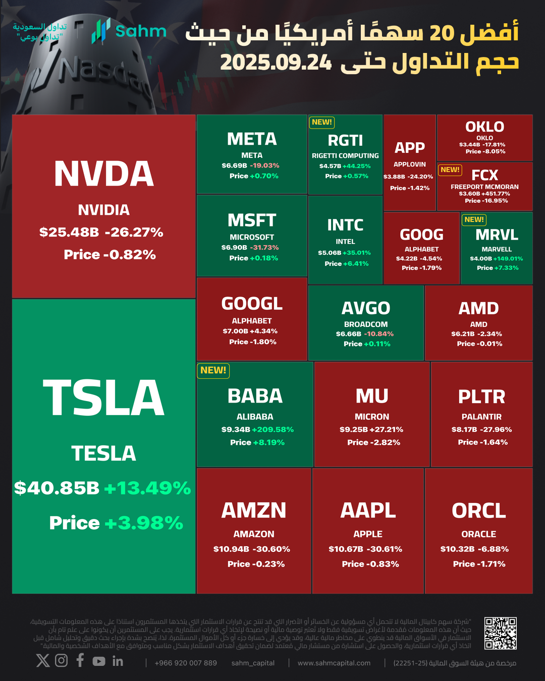 في رسم بياني واحد | تكشف BABA عن منصة NVDA AI Co-Work - ما حدث لأهم 20 سهمًا أمريكيًا من حيث حجم ...