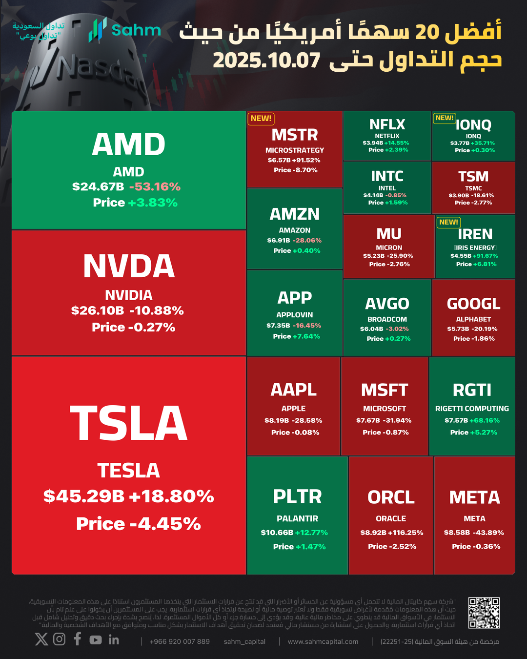 In One Chart | AMD Partners With OpenAI; TSLA Unveils US$39,990 Model Y ...