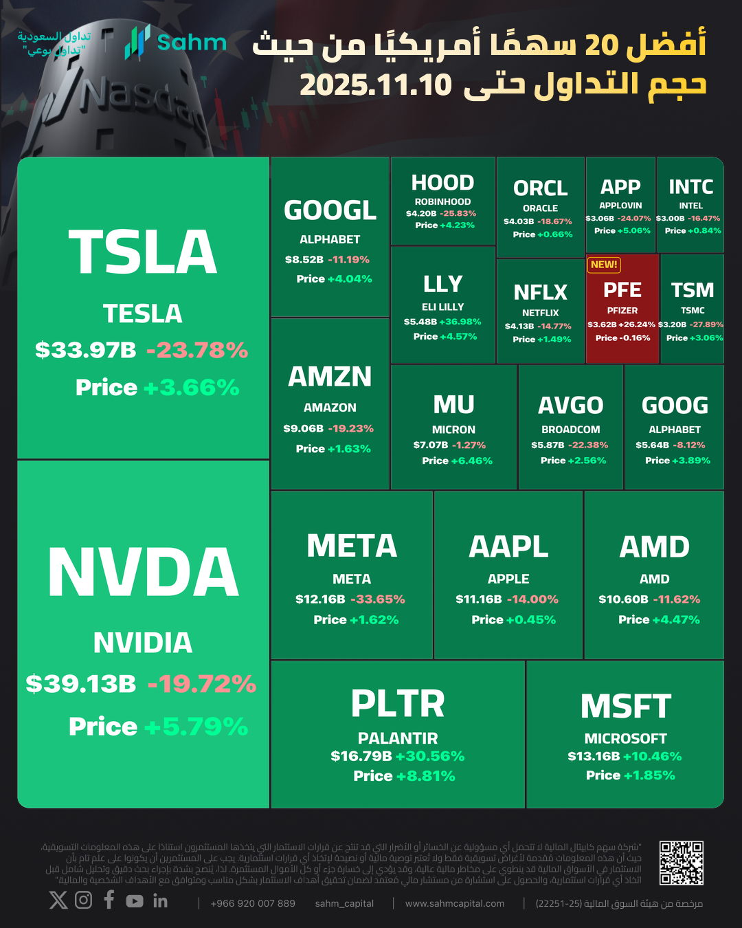 In One Chart | SanDisk Surges 11.9% to All-Time High, Up 400%+ YTD ...