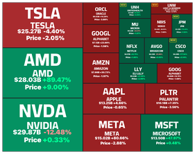 In One Chart | AMD Reaffirms Strong Growth in AI-Related Spending ...