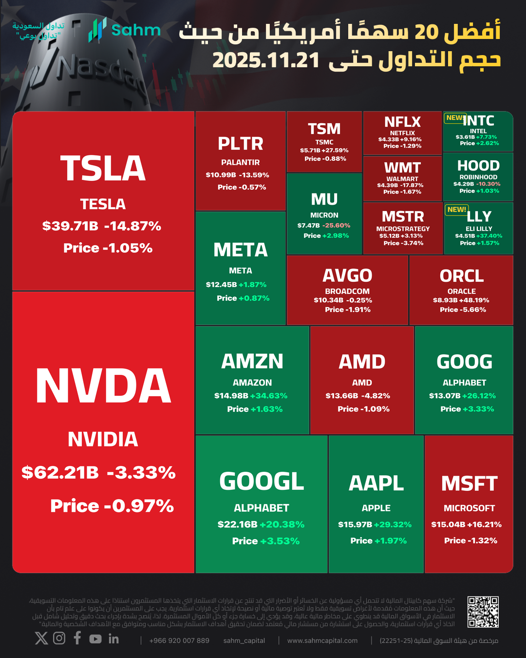 In One Chart | Tesla Faces Lawsuit Over Fatal Crash with Stuck Doors ...