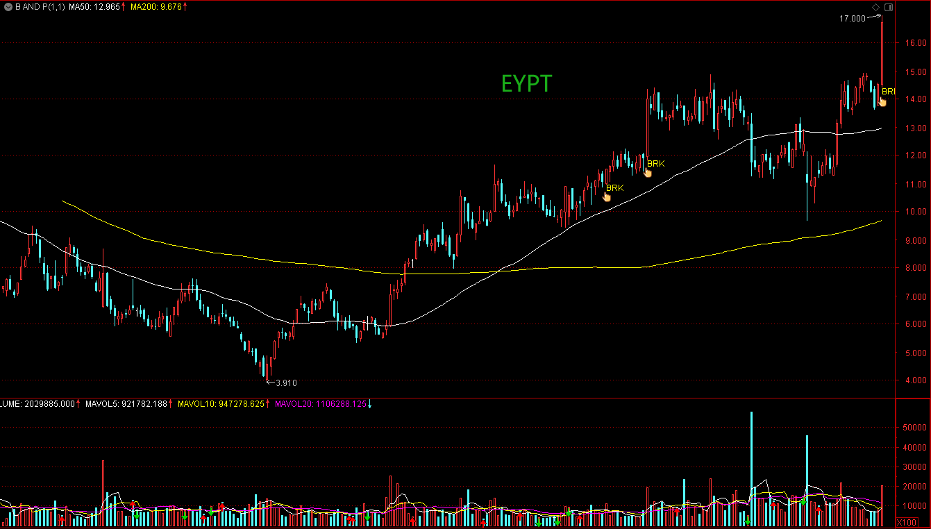 Breakthrough And Pullback | 5 Stocks Deserve Close Attention: PATH ...