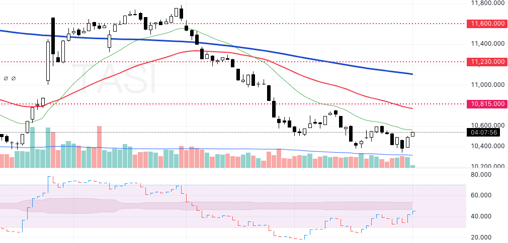 Market Movements Now | 2026's First Trading Day: 2 Saudi Stocks Reach ...